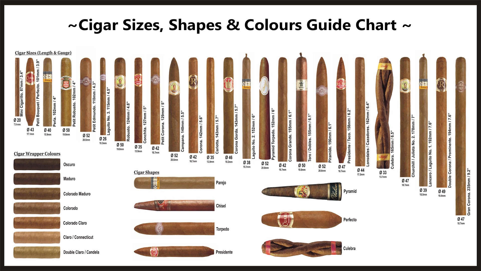 Cigar Sizes Guide Mike s Cigars Blog